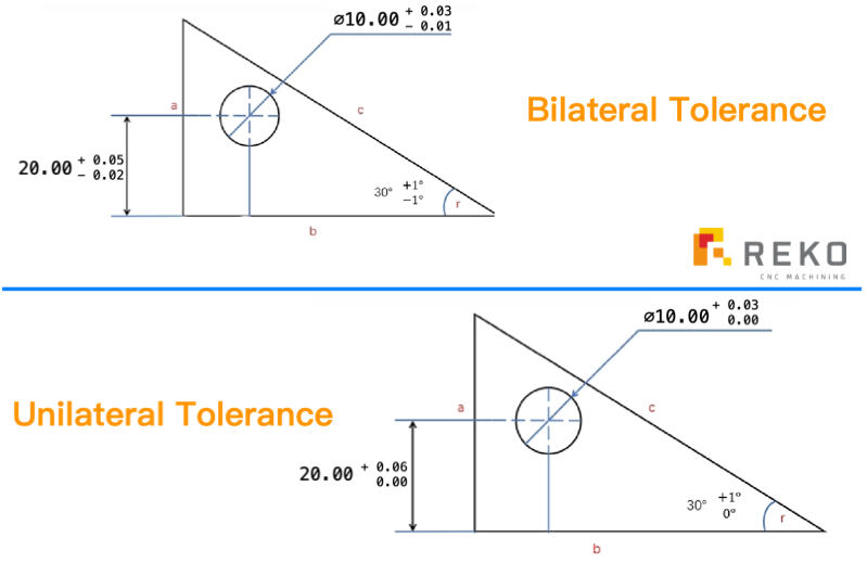 Engineering Tolerances | Reko